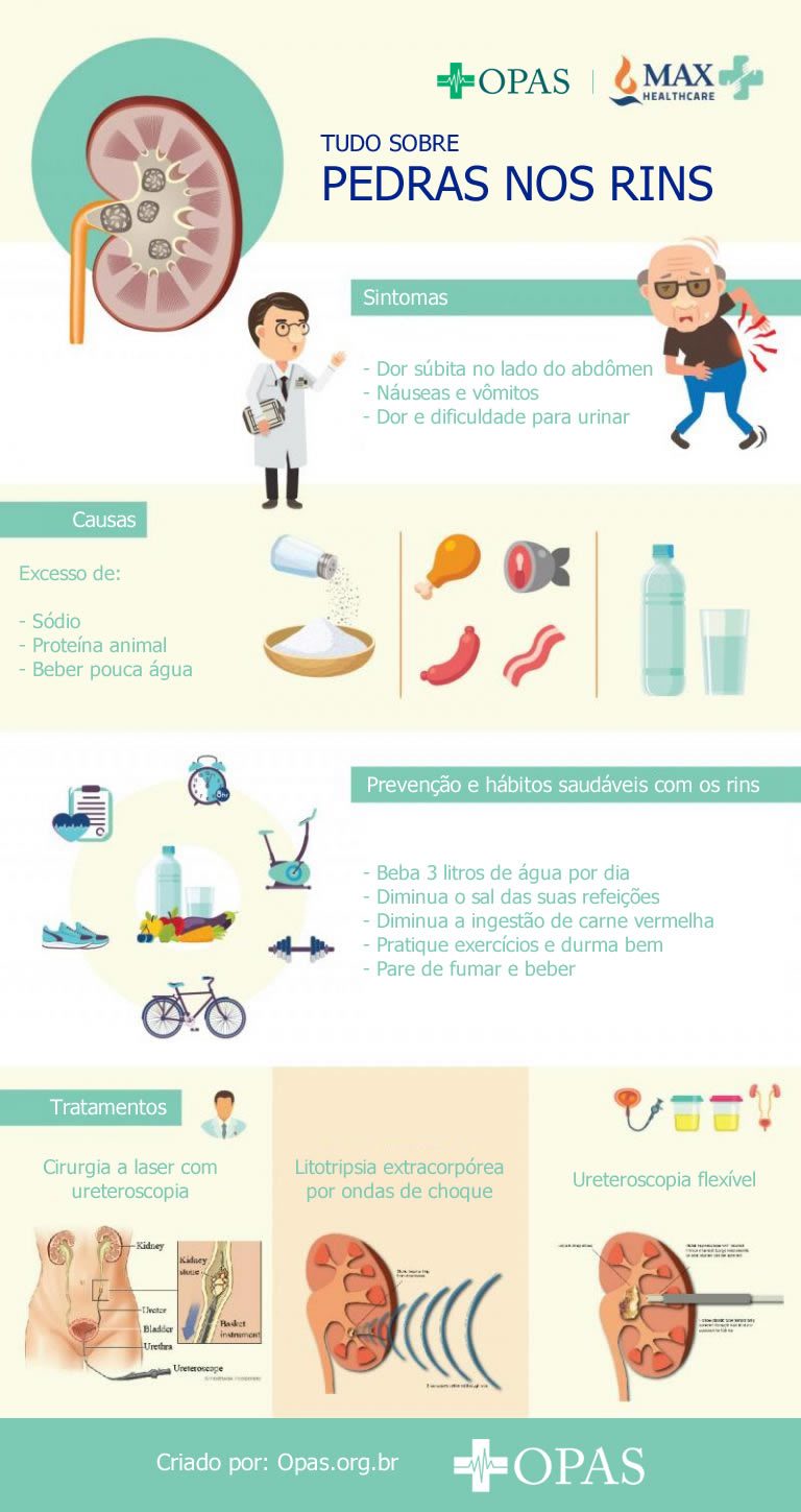 tudo-sobre-pedra-nos-rins | Saúde – Blog OPAS