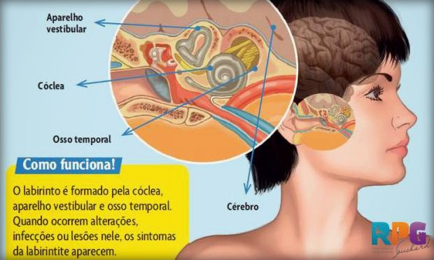 Labirintite-como-funciona | Saúde – Blog OPAS