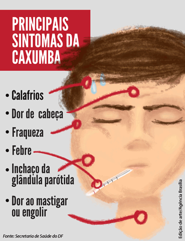 Caxumba: Sintomas, o que é, Tratamento, Diagnóstico e Mais